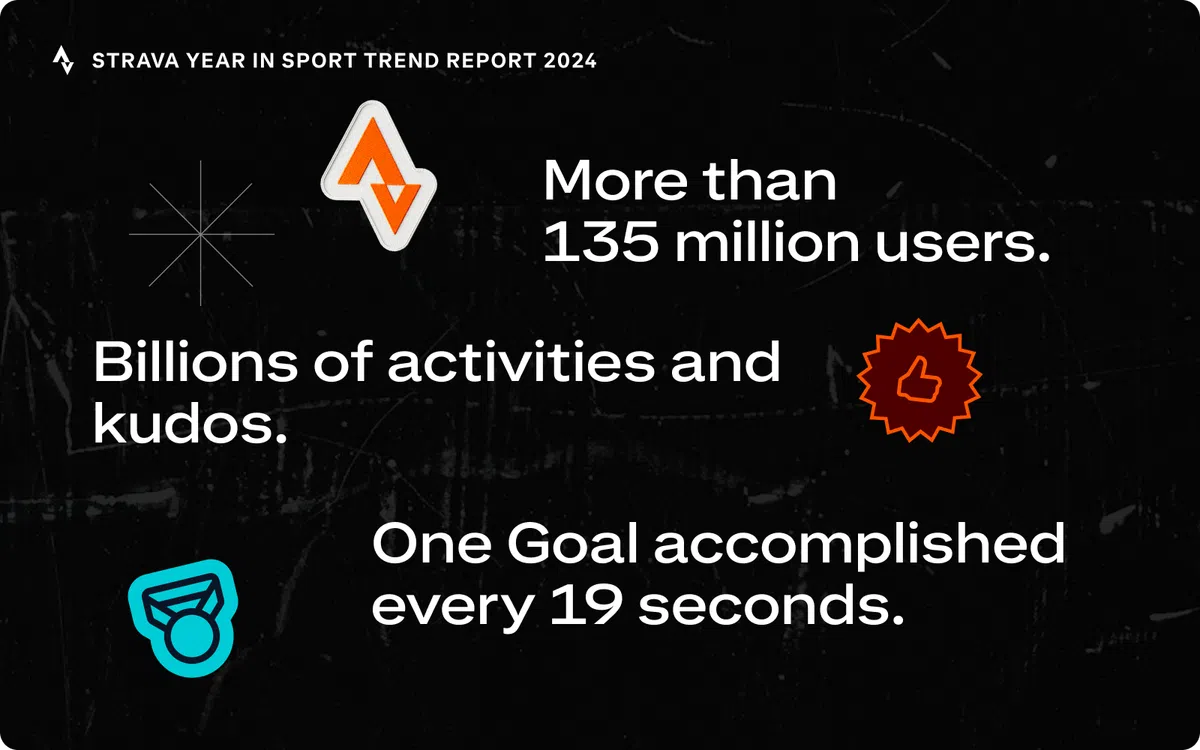Strava Year in Sport 2024: De meest interessante statistieken